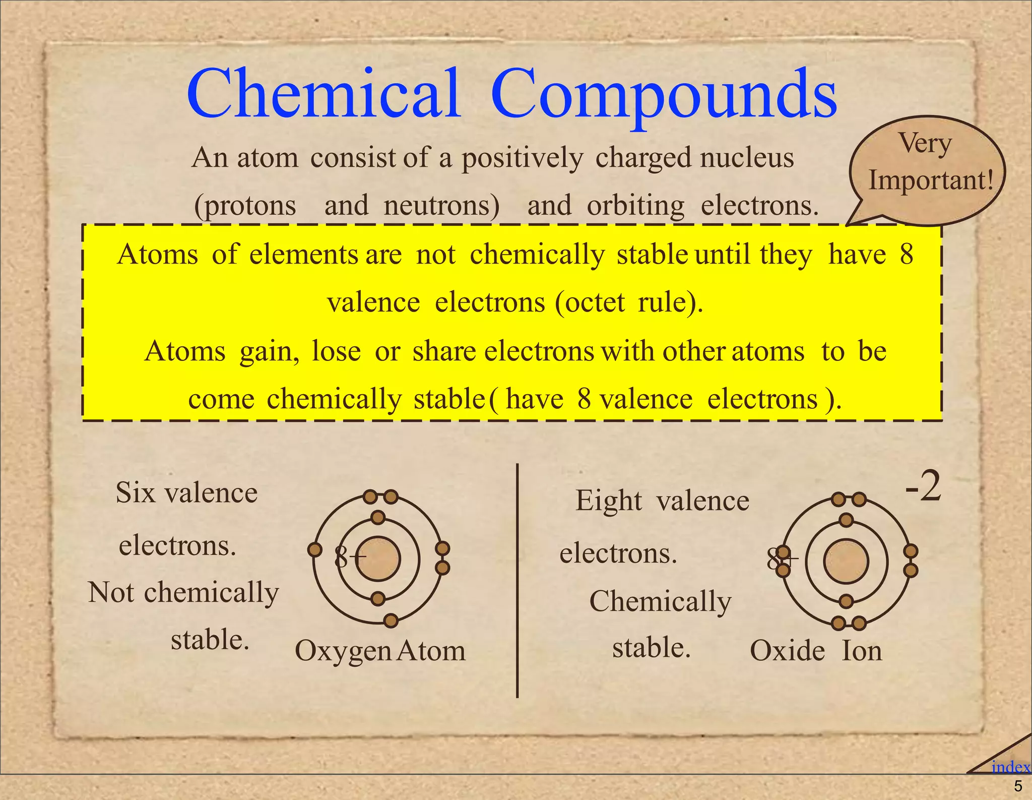 Naming Ionic and Covalent Compounds | PPTX
