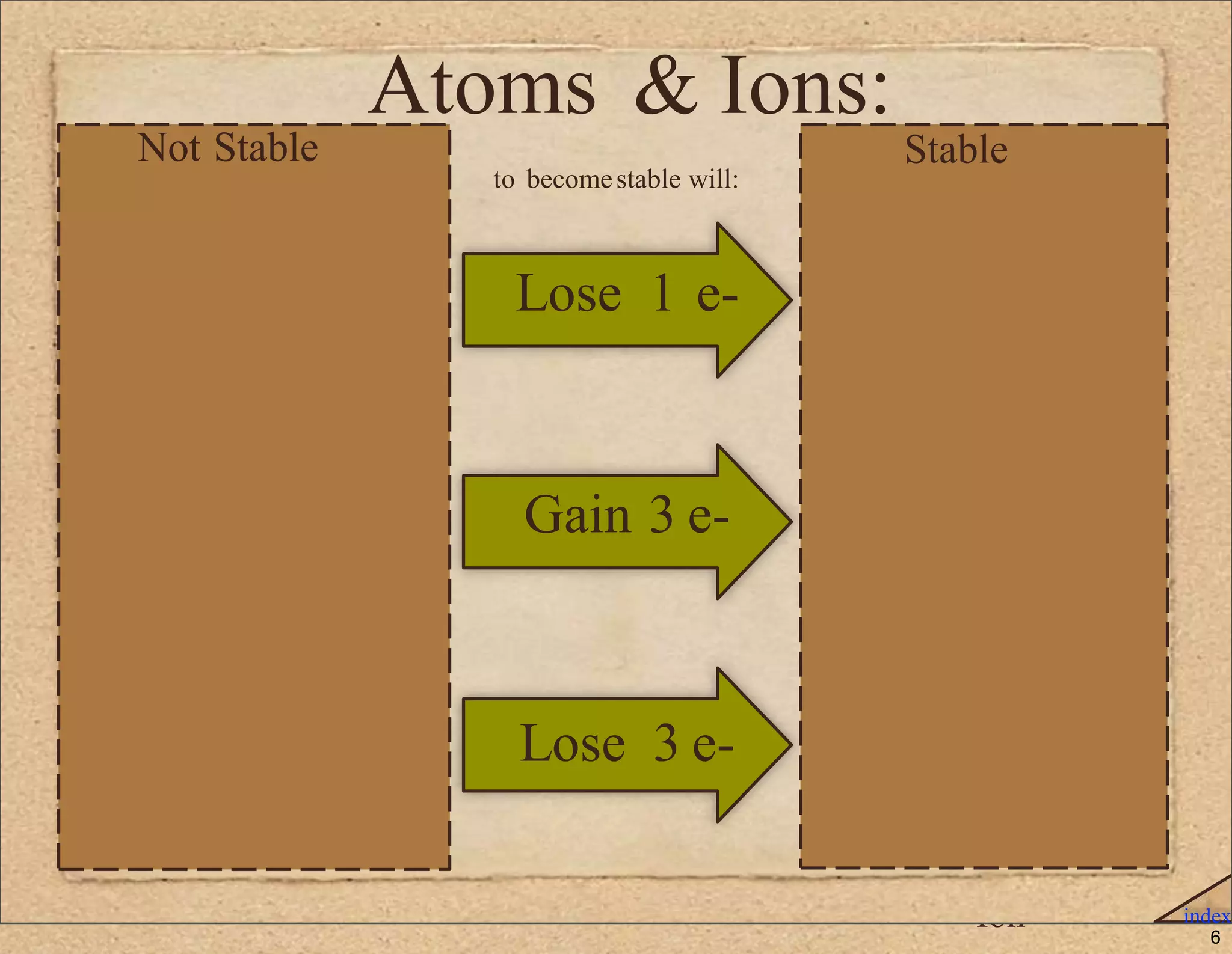 Naming Ionic and Covalent Compounds | PPTX