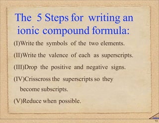 Naming Ionic and Covalent Compounds | PPTX