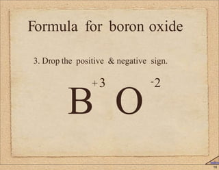 Naming Ionic and Covalent Compounds | PPTX