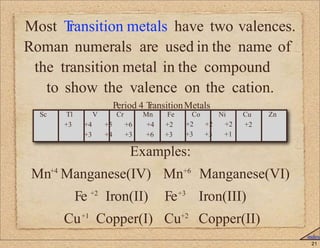 Naming Ionic and Covalent Compounds | PPTX