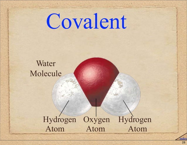 Naming Ionic and Covalent Compounds | PPTX | Chemistry | Science