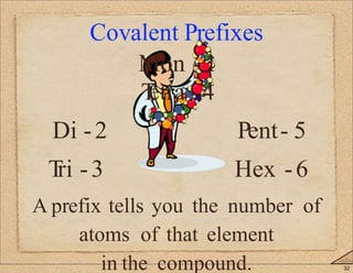 Naming Ionic and Covalent Compounds | PPTX