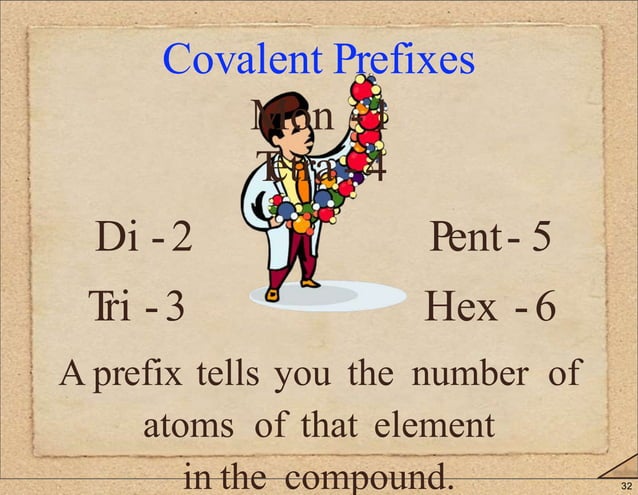 Naming Ionic and Covalent Compounds | PPTX | Chemistry | Science