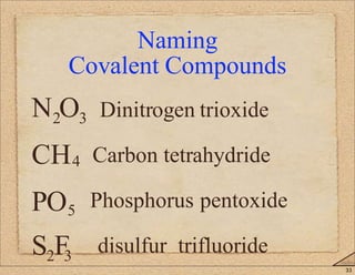 Naming Ionic and Covalent Compounds | PPTX