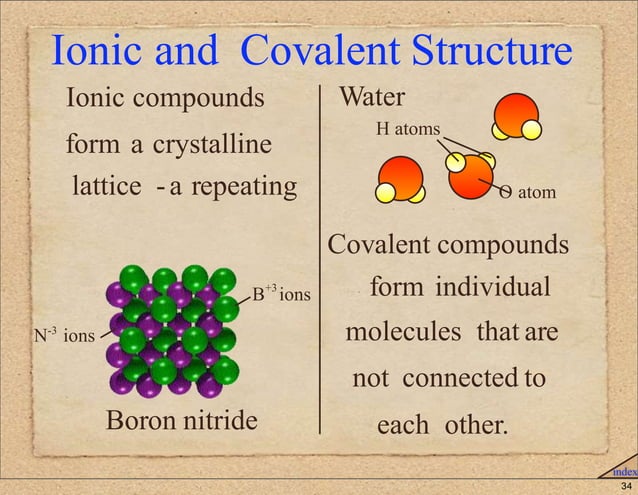 Naming Ionic and Covalent Compounds | PPTX | Chemistry | Science