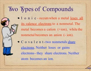 Naming Ionic and Covalent Compounds | PPTX