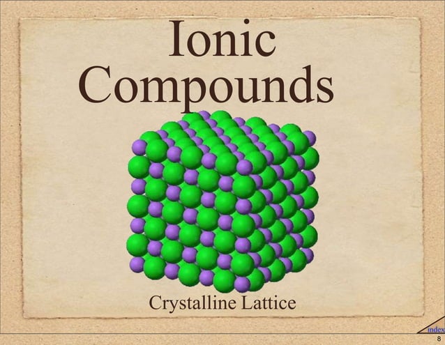 Naming Ionic and Covalent Compounds | PPTX | Chemistry | Science
