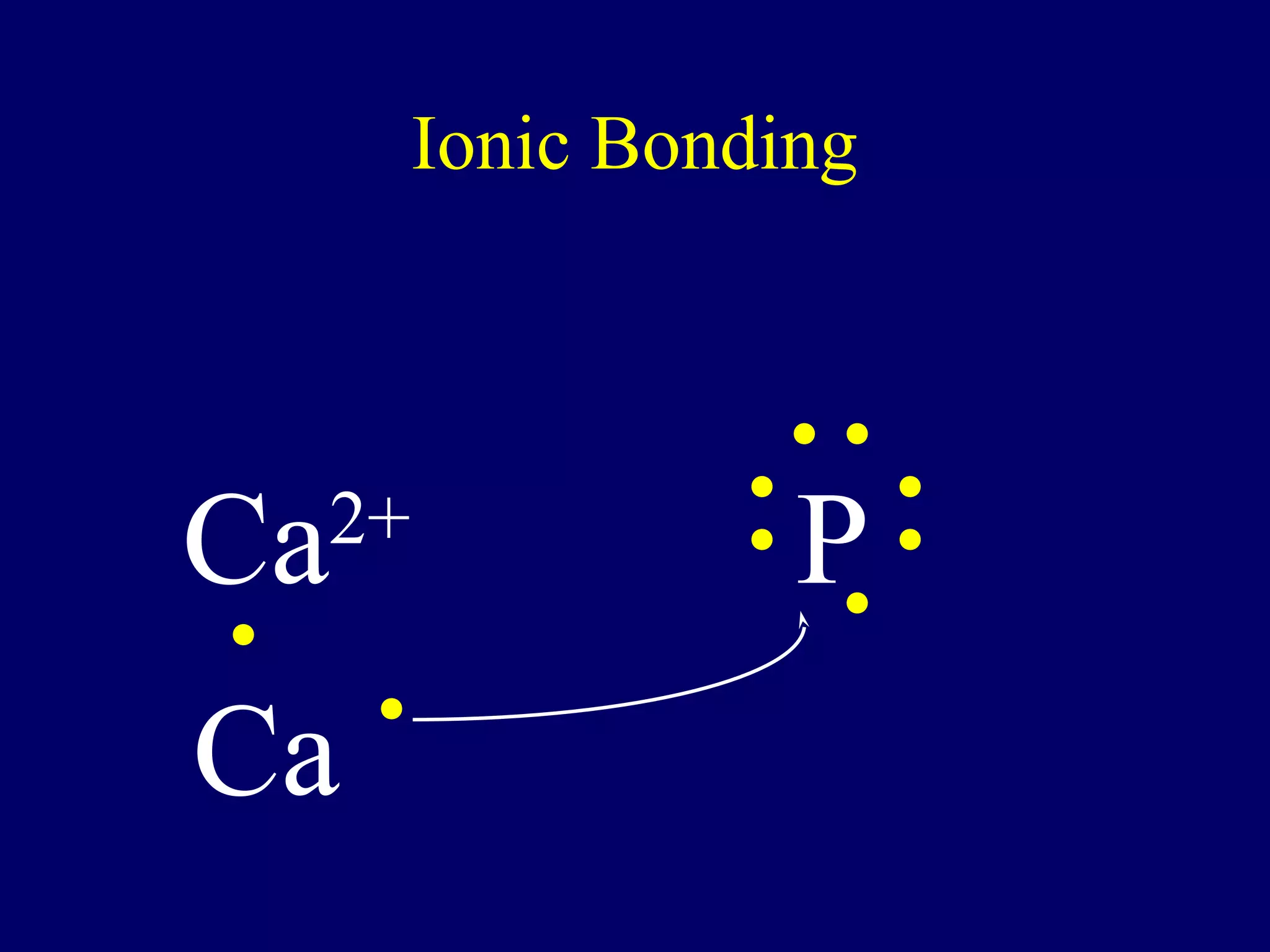 Chapter 6: Bonding Basics | PPT