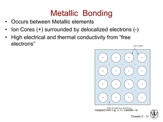 bonding of crystals in metalic atoms.pdf