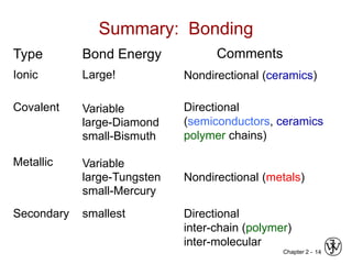 bonding of crystals in metalic atoms.pdf