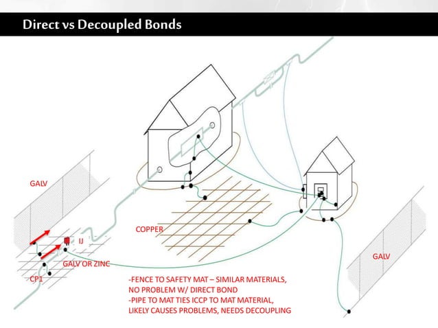 Bonding Dilemmas In Pipeline Facilities - Mike Tachick | PPT