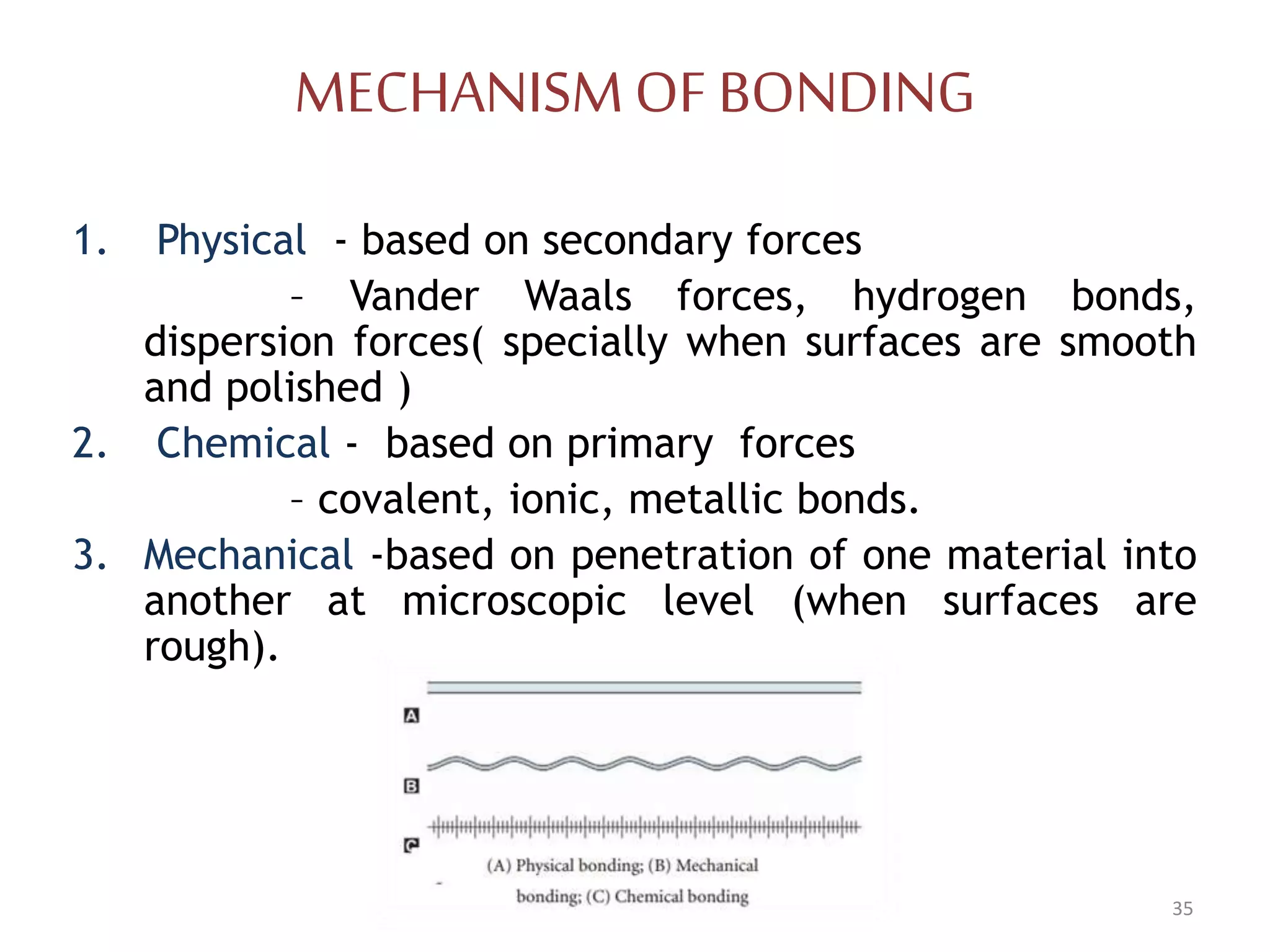 Bonding in Orthodontics | PPTX