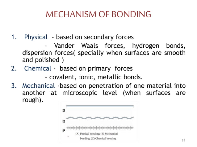 Bonding in Orthodontics | PPTX | Dental Health | Diseases and Conditions