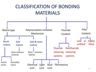 Bonding in Orthodontics | PPTX