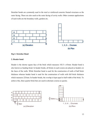 Bonding in brickwork (1) | PDF