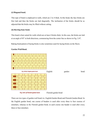 Bonding in brickwork (1) | PDF