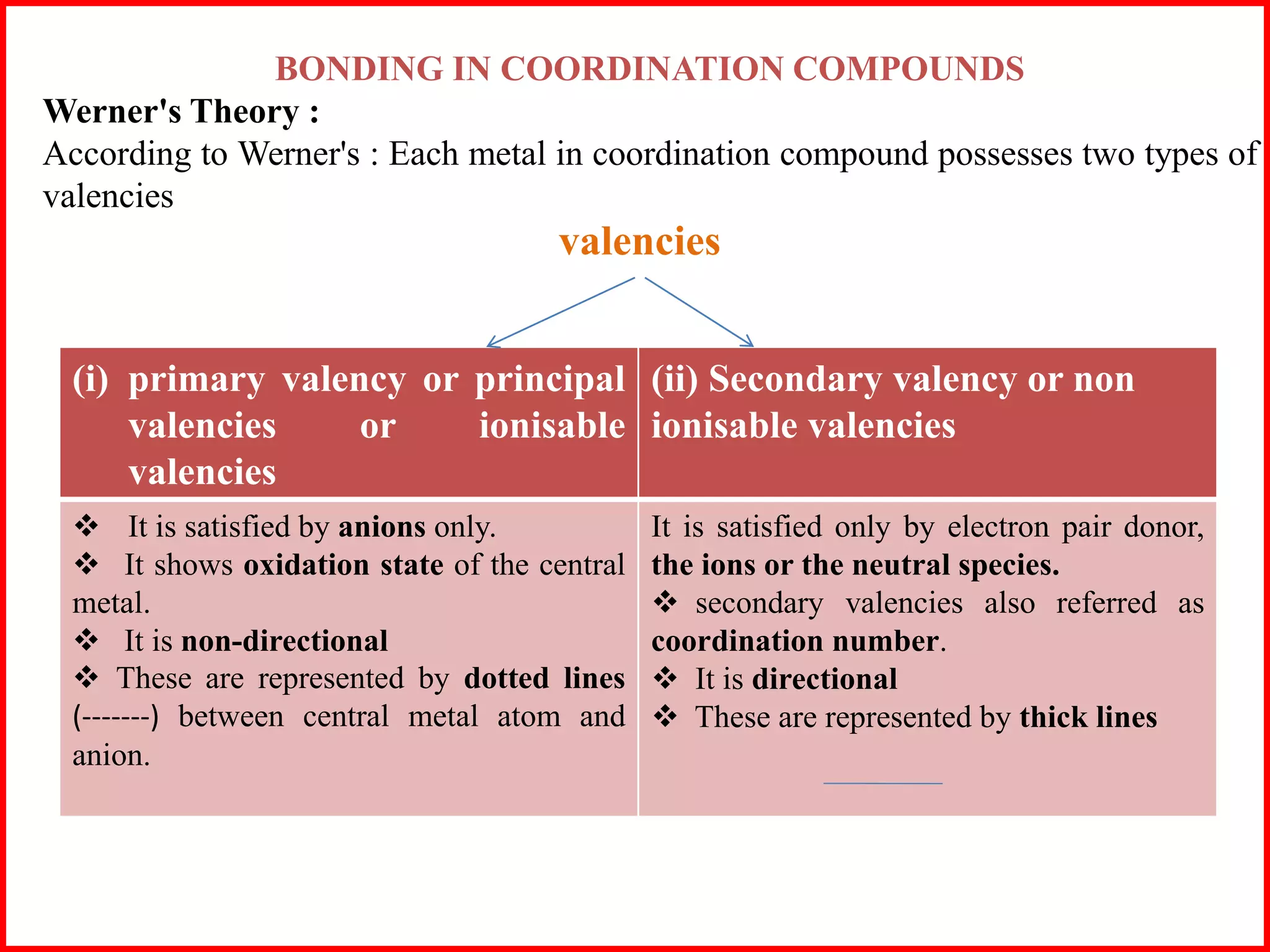Bonding in coordination compound(werners theory) | PPTX