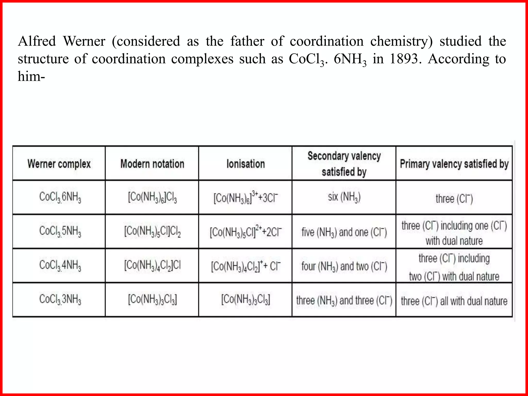 Bonding in coordination compound(werners theory) | PPTX