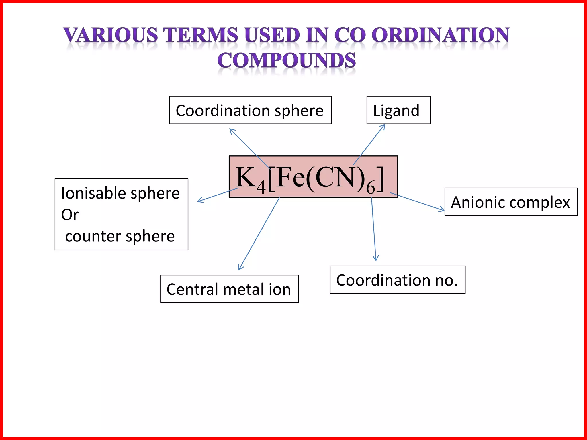 Bonding in coordination compound(werners theory) | PPTX