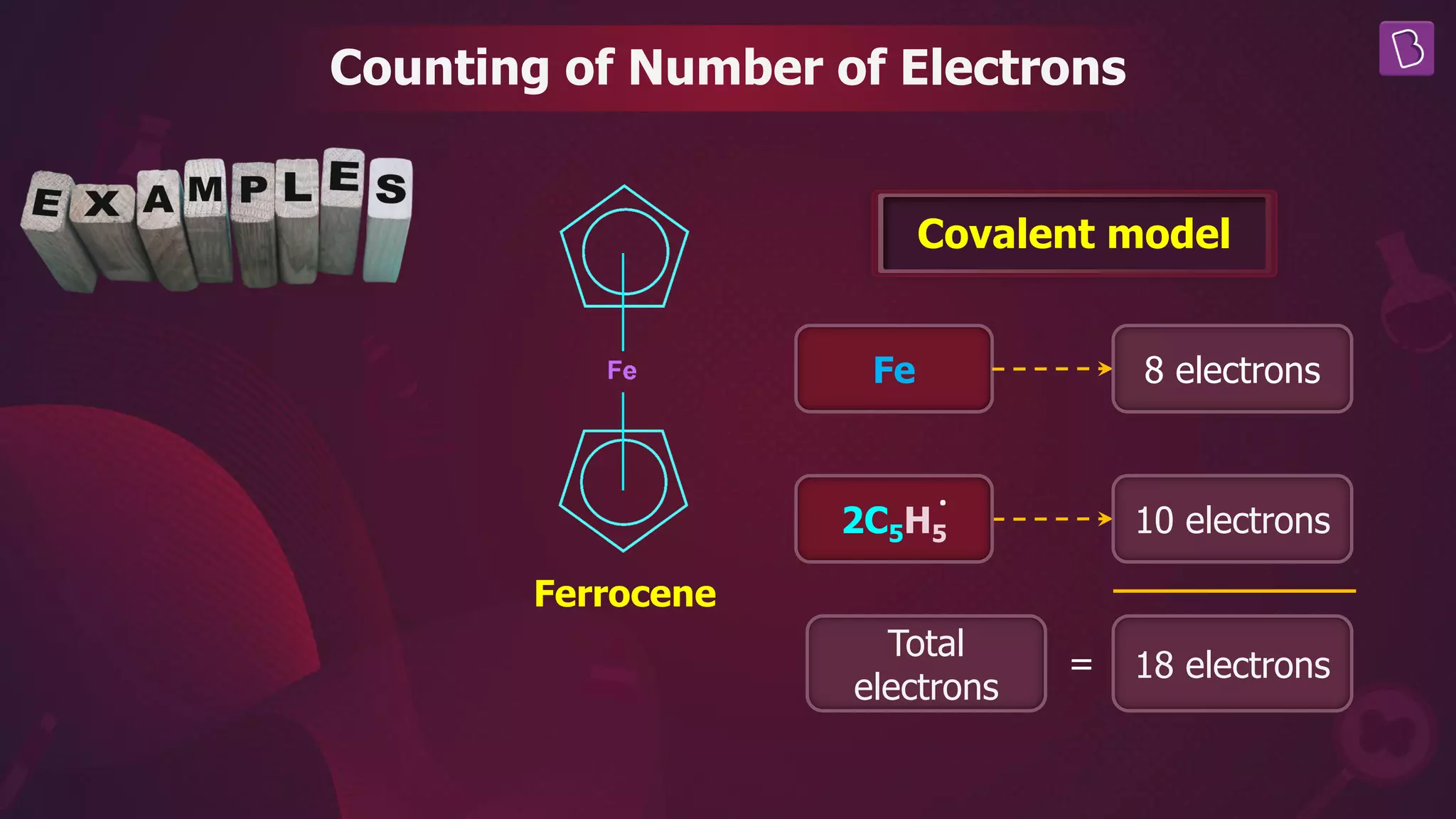 Bonding in Metal Carbonyls.pdf