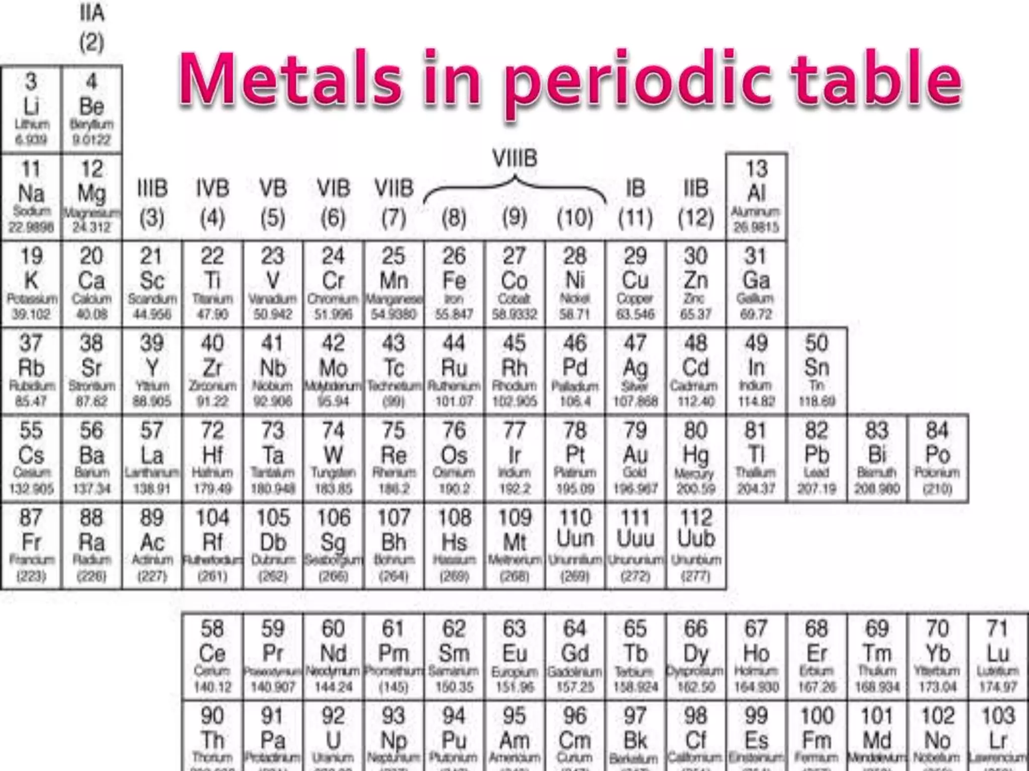 Bonding in metals | PPTX