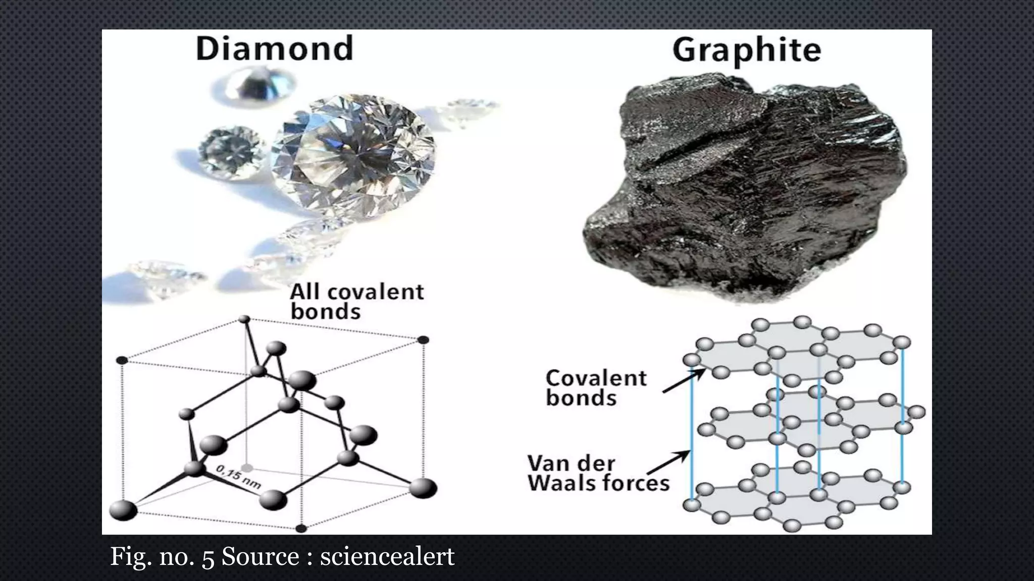 Bonding in minerals | PPTX