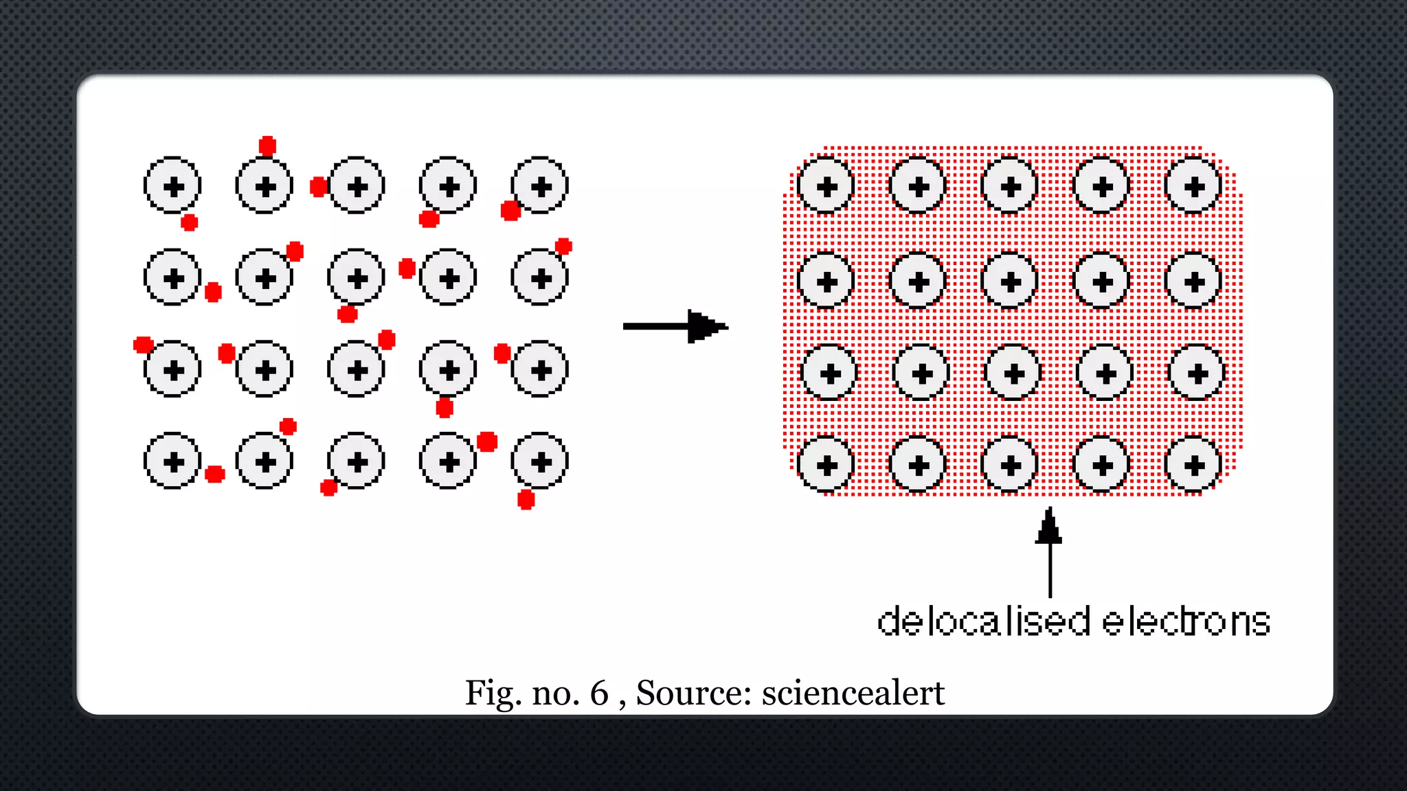 Bonding in minerals | PPTX