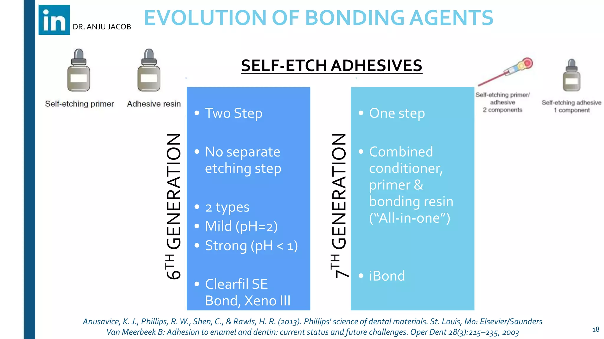Direct Bonding in Orthodontics | PPTX