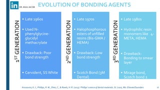 Direct Bonding in Orthodontics | PPTX