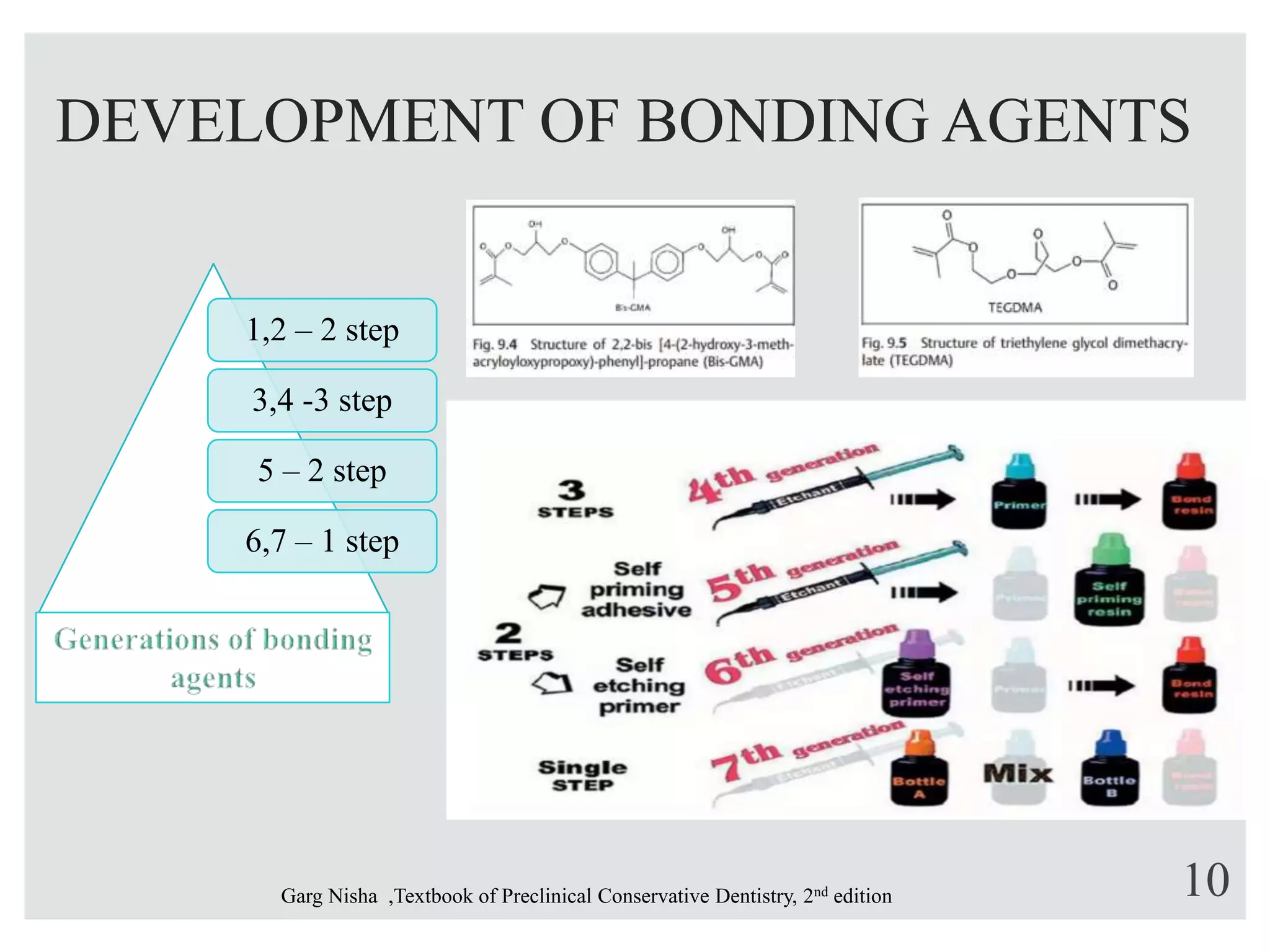 bonding inorthodontics (2).pptx