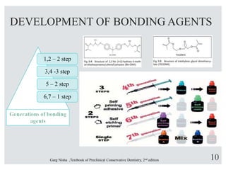bonding inorthodontics (2).pptx