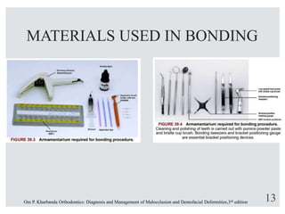 bonding inorthodontics (2).pptx
