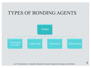 bonding inorthodontics (2).pptx