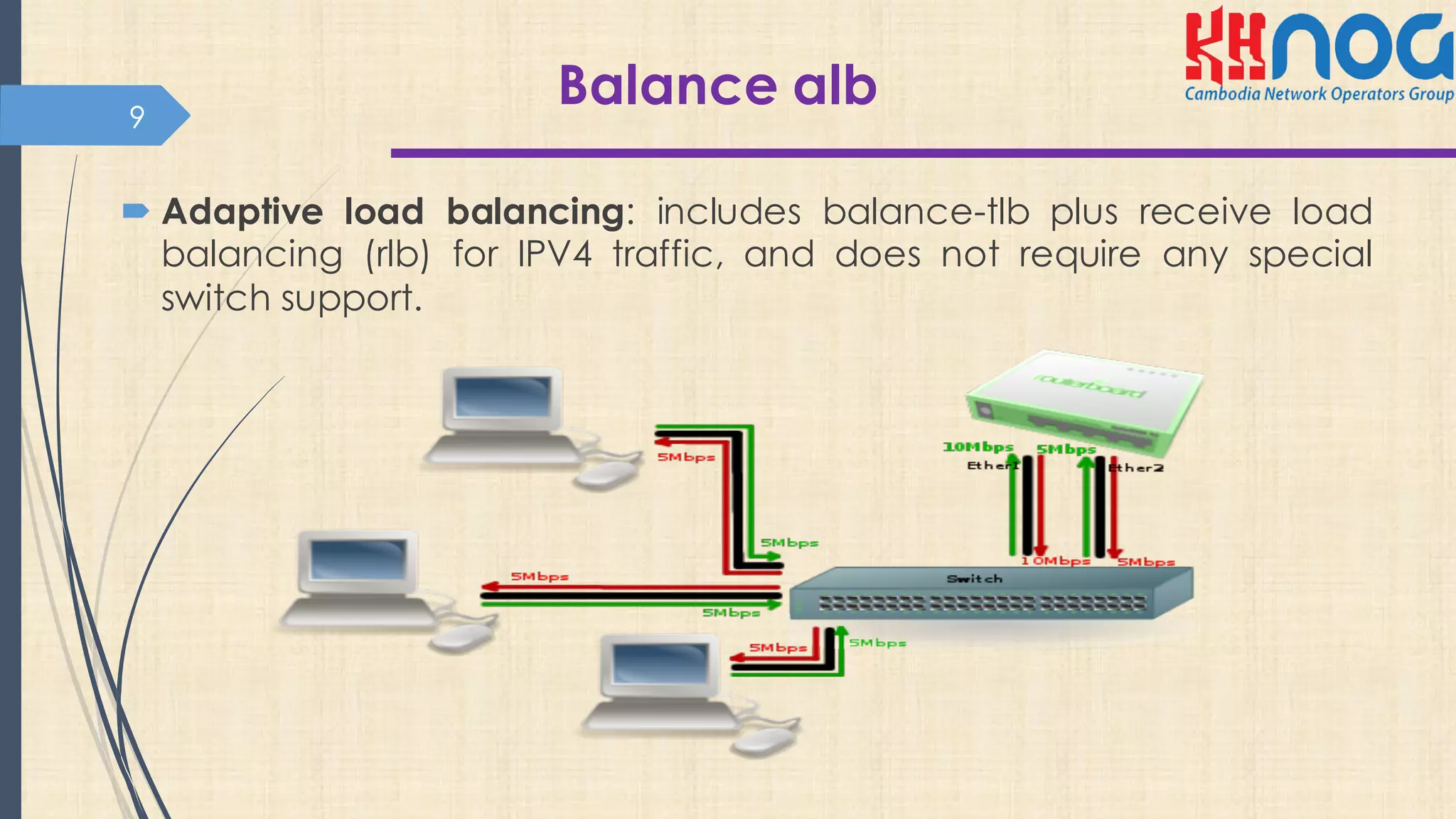Bonding Interface in MikroTik | PDF