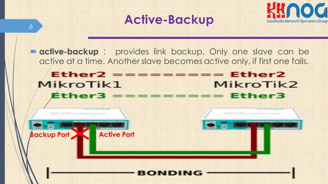 Bonding Interface in MikroTik | PDF