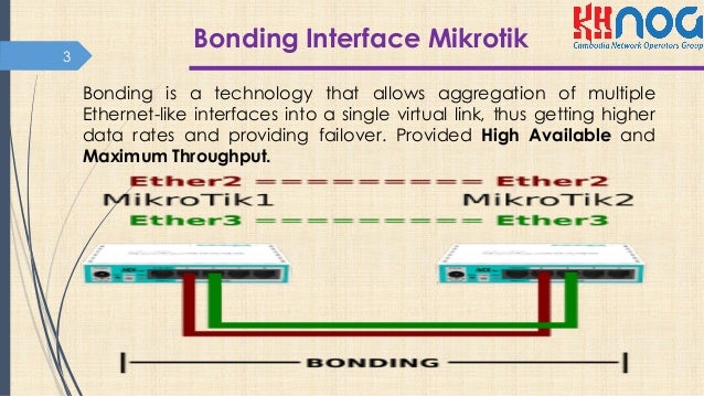 Bonding Interface in MikroTik