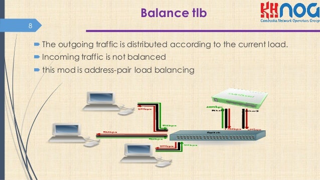 Bonding Interface in MikroTik