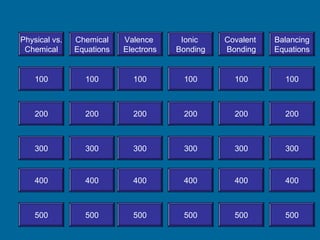 Bonding jeopardy | PPT