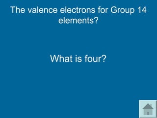 Bonding jeopardy | PPT