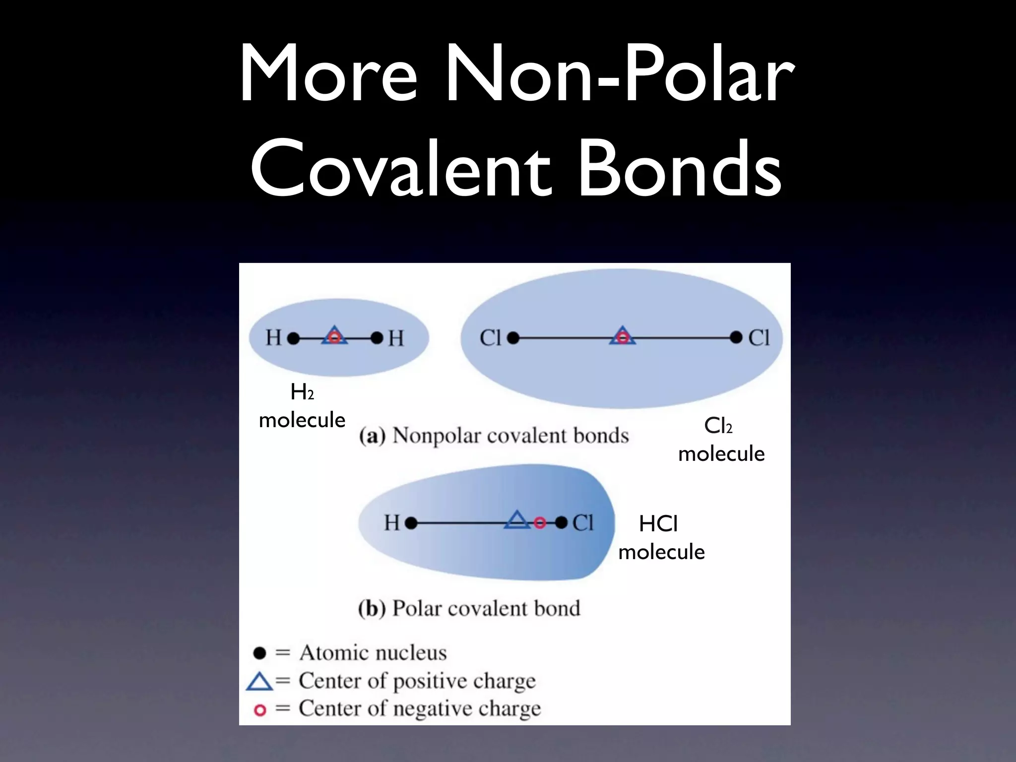 Covalent & Ionic Bonding | PPT