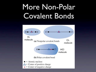 Covalent & Ionic Bonding | PPT
