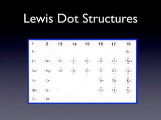 Covalent & Ionic Bonding | PPT