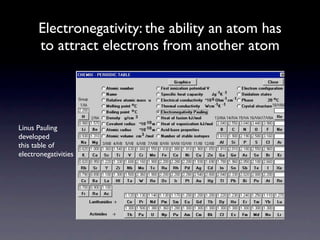 Covalent & Ionic Bonding | PPT