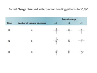 Review of Bonding and Lewis Structures for Organic Chemistry | PPT