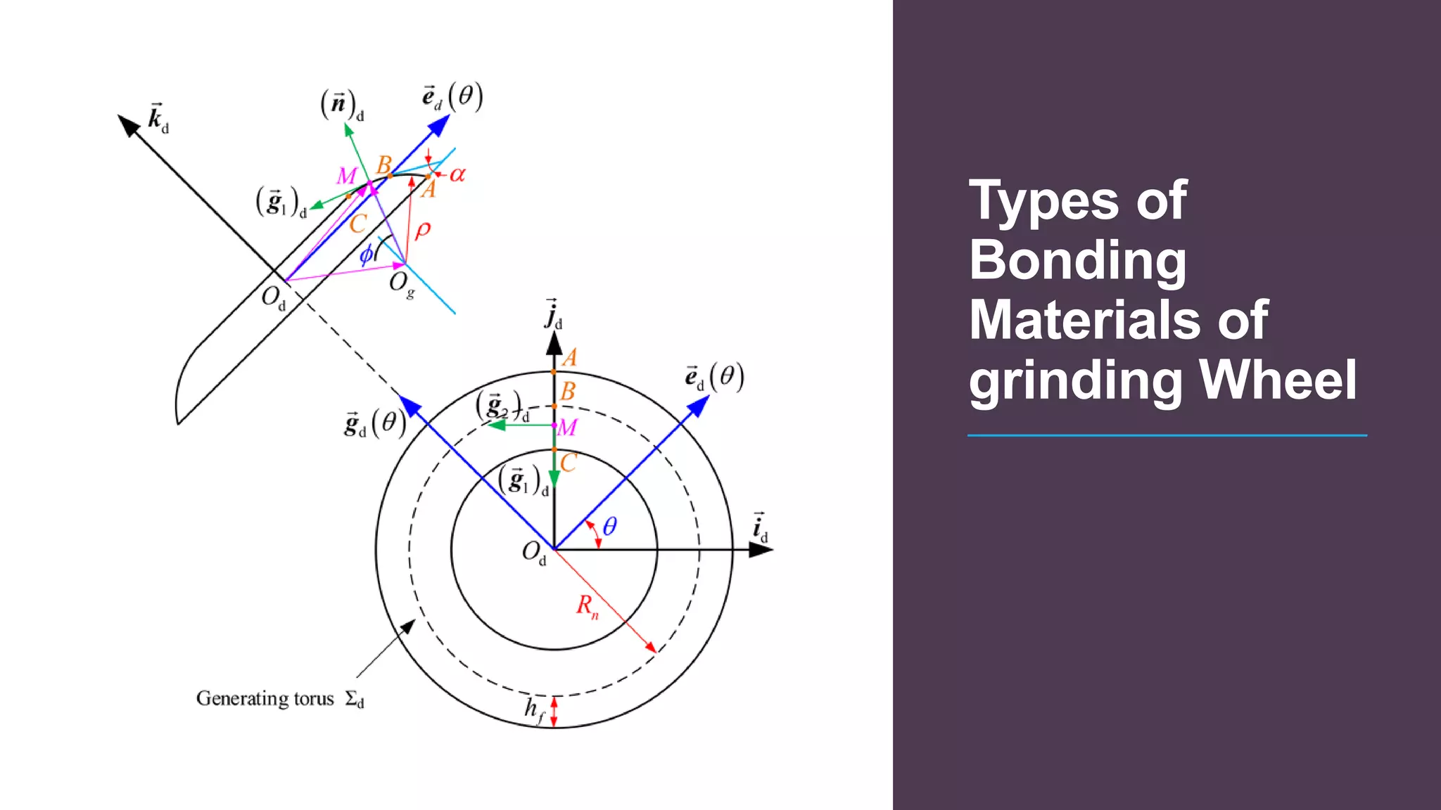 Bonding materials of grinding wheel | PDF