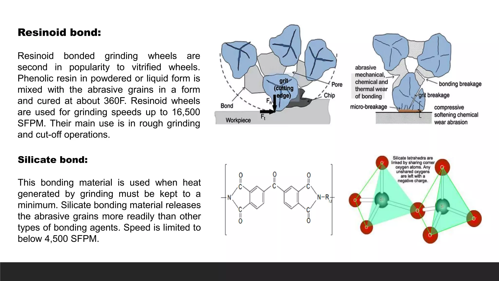 Bonding materials of grinding wheel | PDF