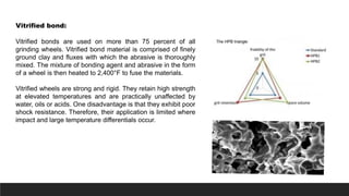 Bonding materials of grinding wheel | PDF