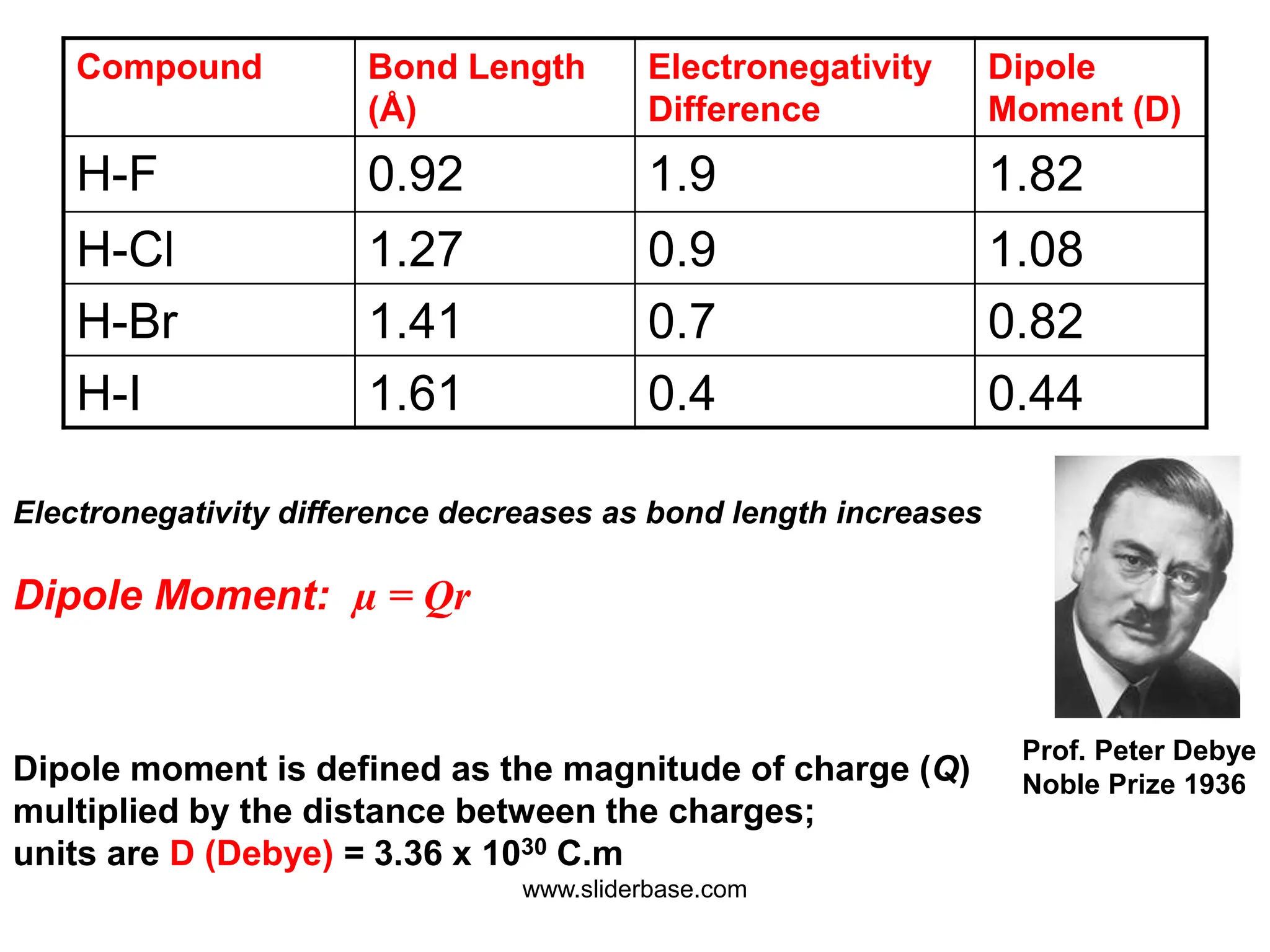Bonding, Molecular Shape & Structure.ppt