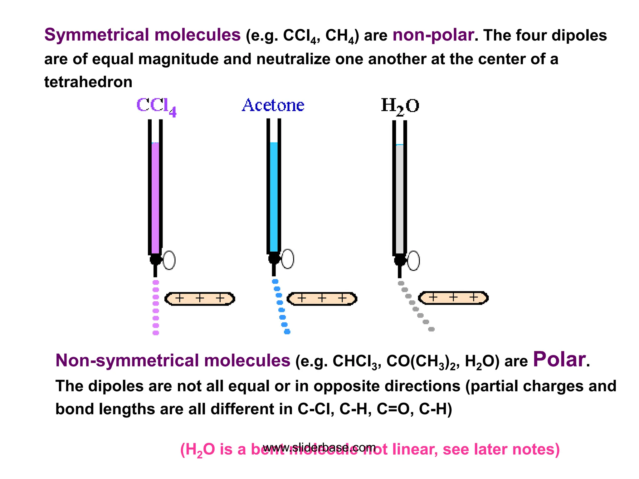 Bonding, Molecular Shape & Structure.ppt
